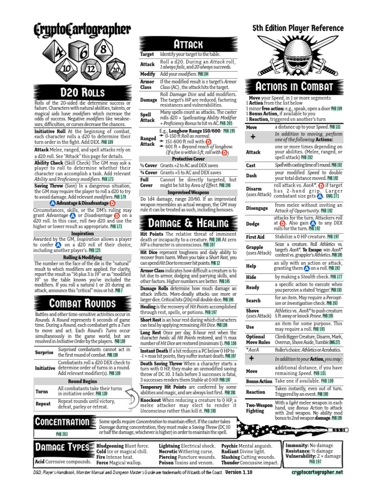 Ttack: 5th Edition Player Reference | PDF | Role Playing Games | Gaming