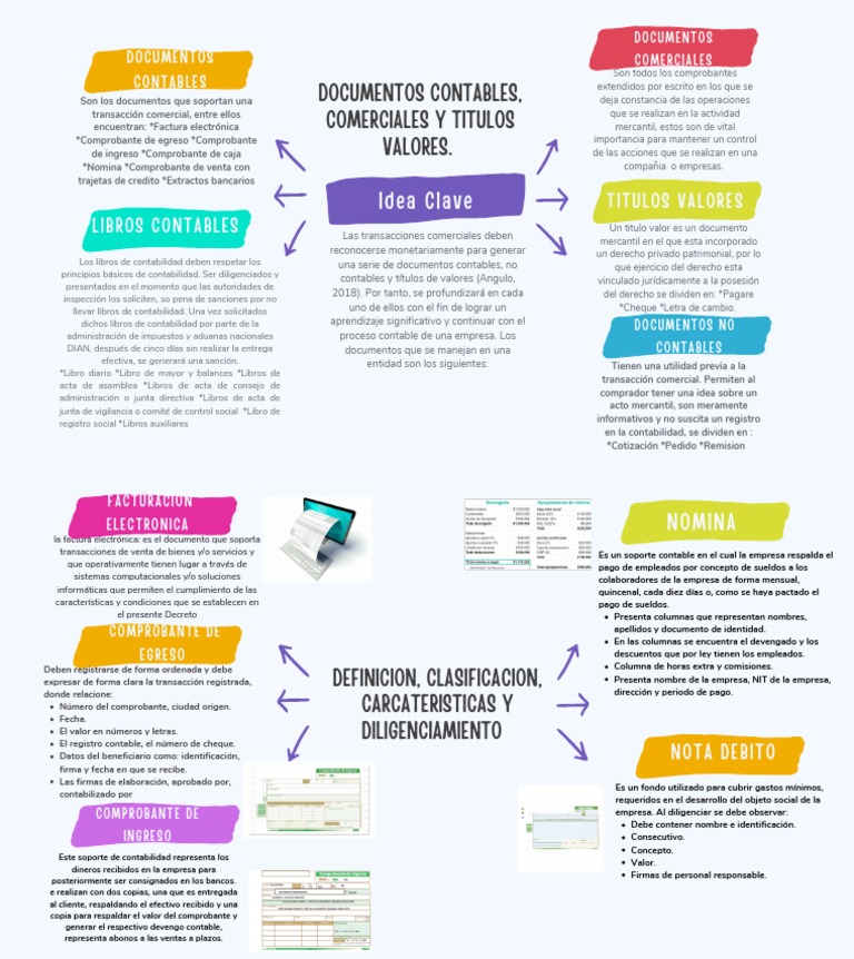 Mapa Mental Documentos Contables | PDF | Contabilidad | Devengo