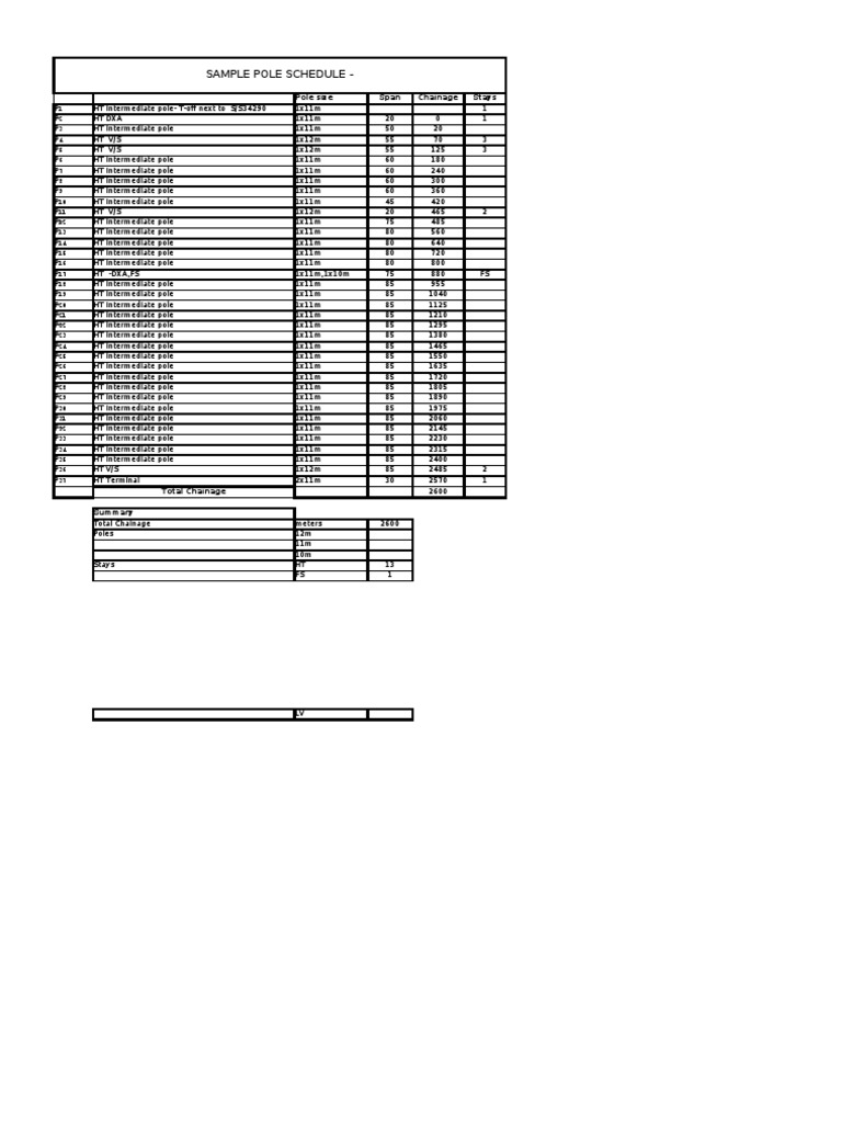 Sample Pole Schedule | PDF