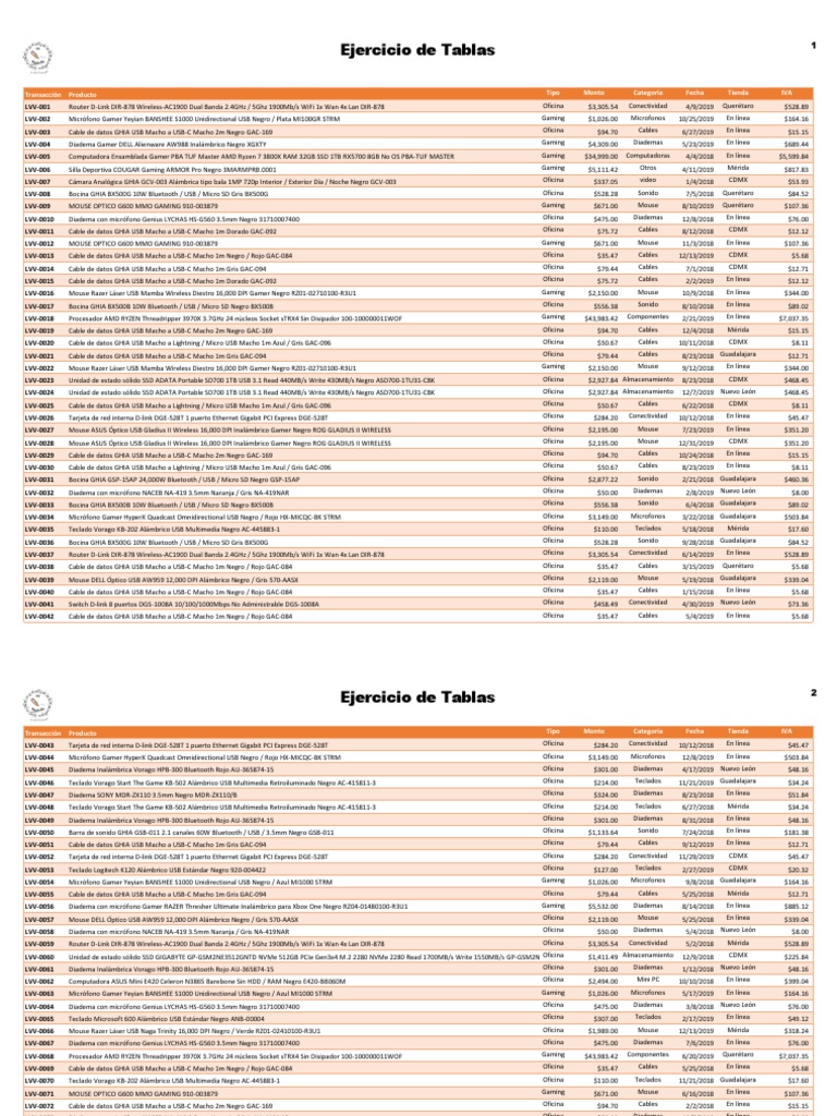 Modelo PDF de Tabla Larga | PDF | USB | Unidad de estado sólido