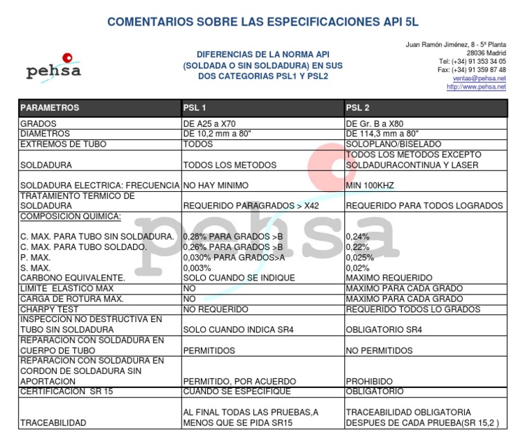 Especificaciones API 5l | PDF