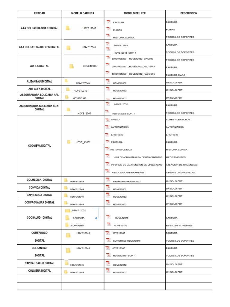 Guia Tipificacion | PDF