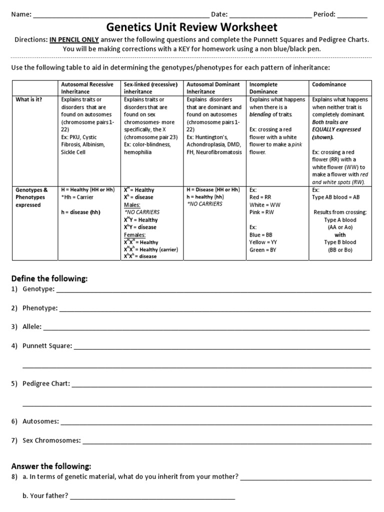 Genetics Unit Review Worksheet (All Inheritance Patterns) Updated 2015 ...