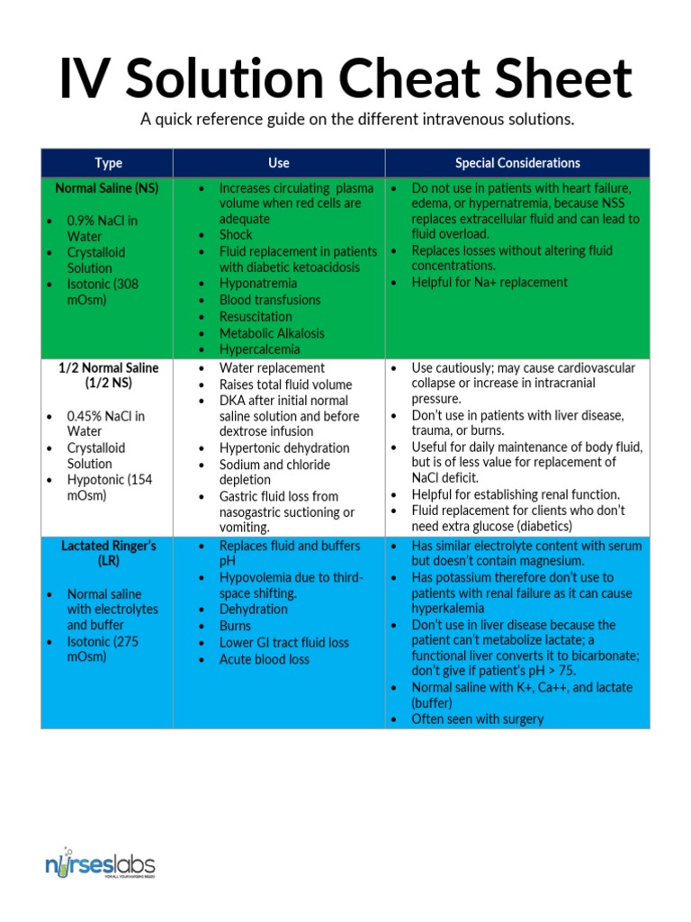 IV Solution Cheat Sheet: A Quick Reference Guide On The Different ...