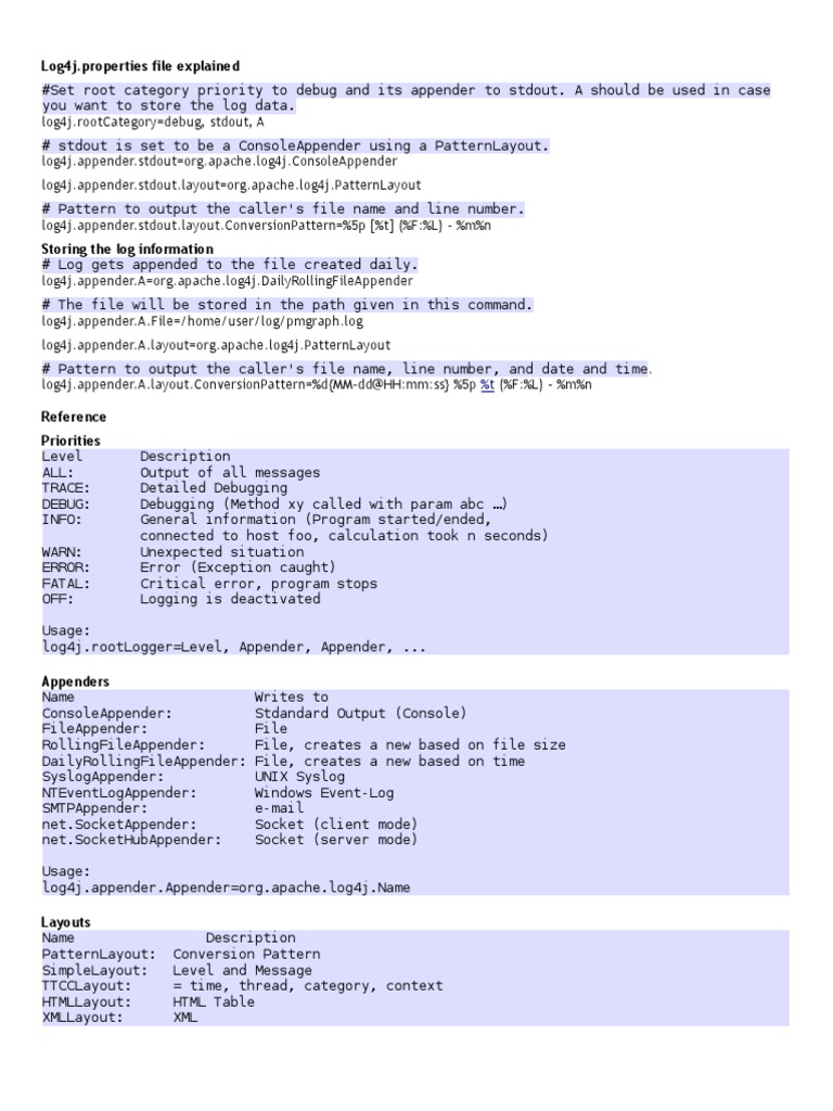 Log 4 J | PDF | Areas Of Computer Science | System Software