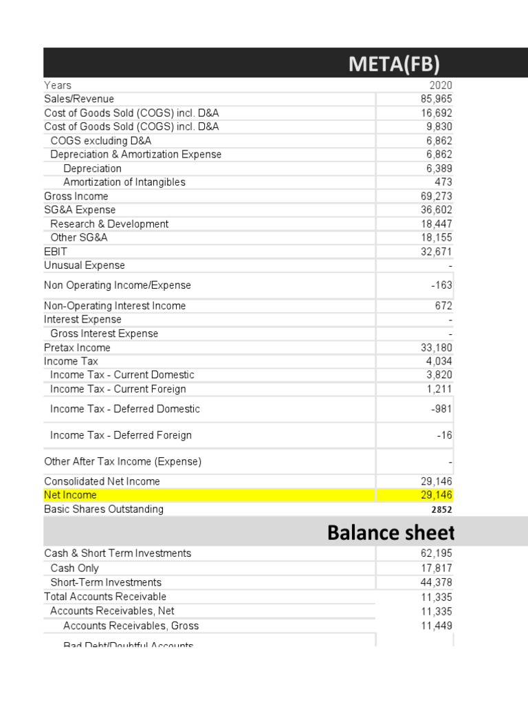 Meta (FB) : Balance Sheet | Download Free PDF | Revenue | Equity (Finance)