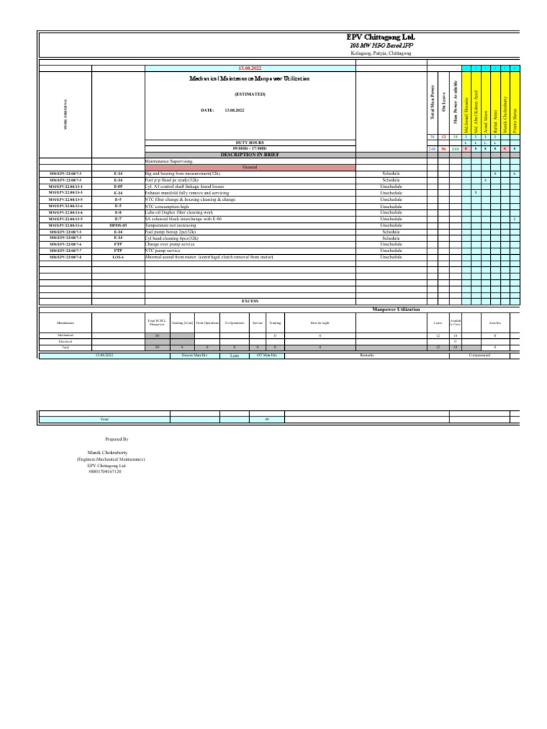 Daily Report - Mechanical Maintenance On 13-August-2022 | PDF ...