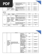 MUSIC MELCs Grade 6 | PDF | Tempo | Rhythm