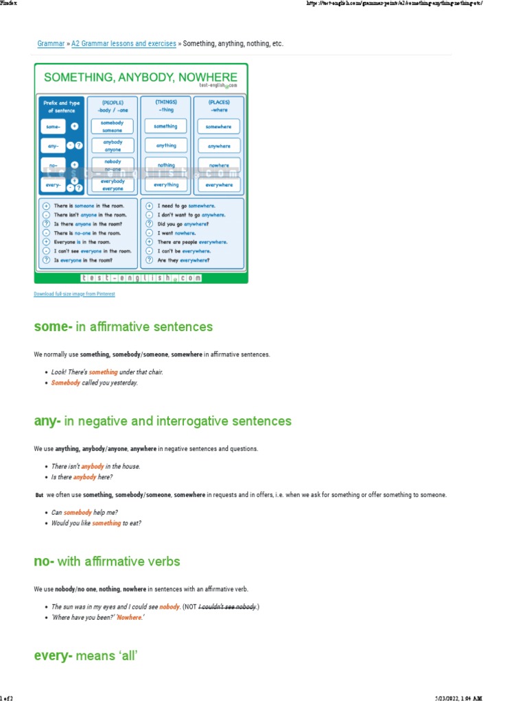 Something, Anything, Nothing, Etc. - Grammar Chart: Some-In Affirmative ...