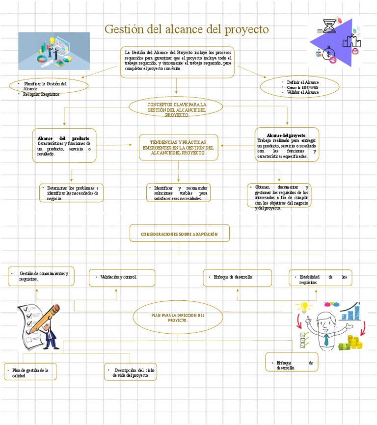 Gestion de Alcance Del Proyecto | PDF | Business | Ciencia de sistemas