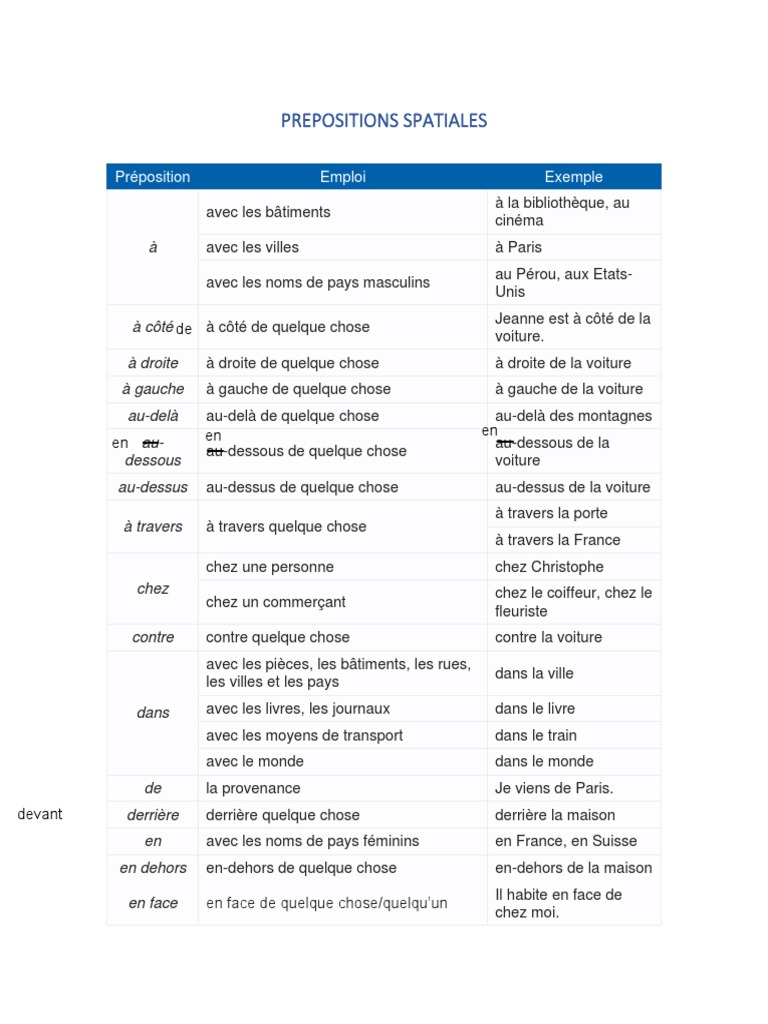 Prepositions Spatiales | PDF | Adposition