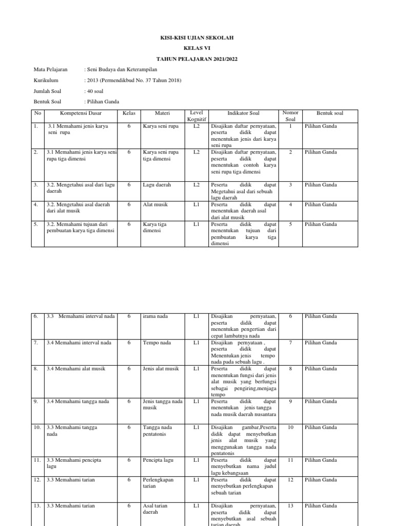 Kisi Kisi Ujian SBDP Kelas 6 | PDF