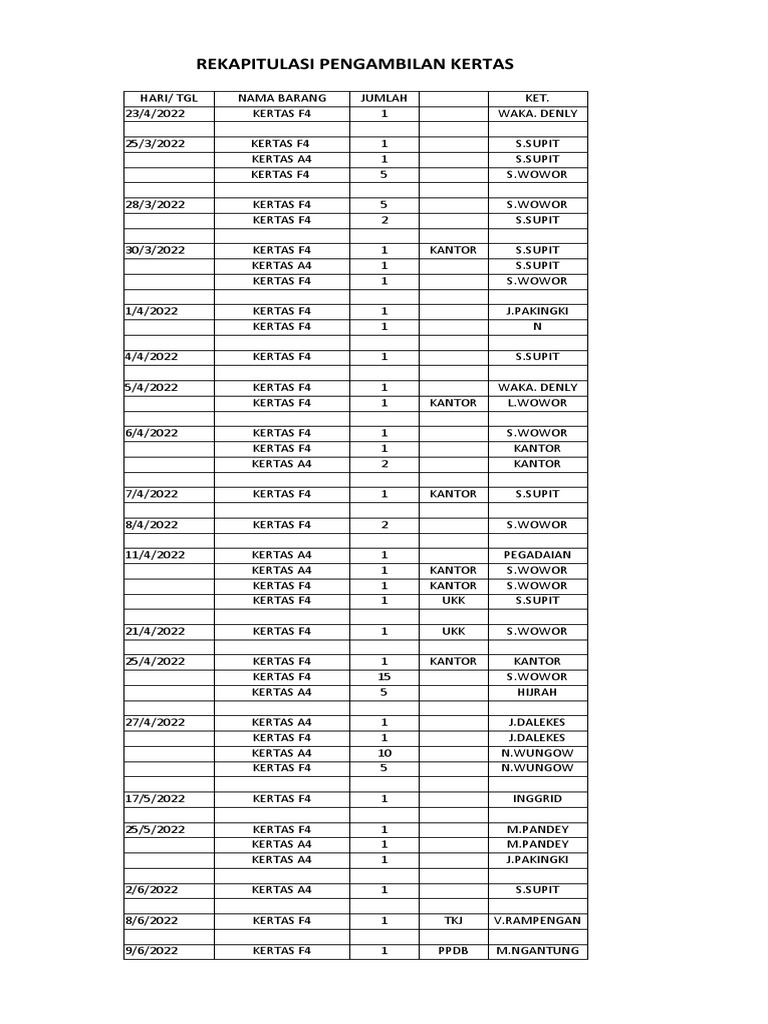 Rekap Pengambilan Kertas Pak Denly | PDF | Olahraga & Rekreasi | Kajian ...