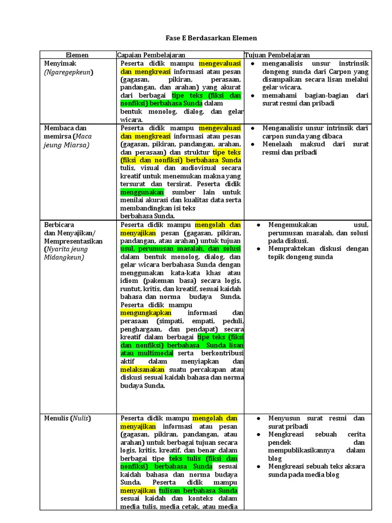 Contoh TP Bahasa Sunda - Asep Panji Lesmana | PDF