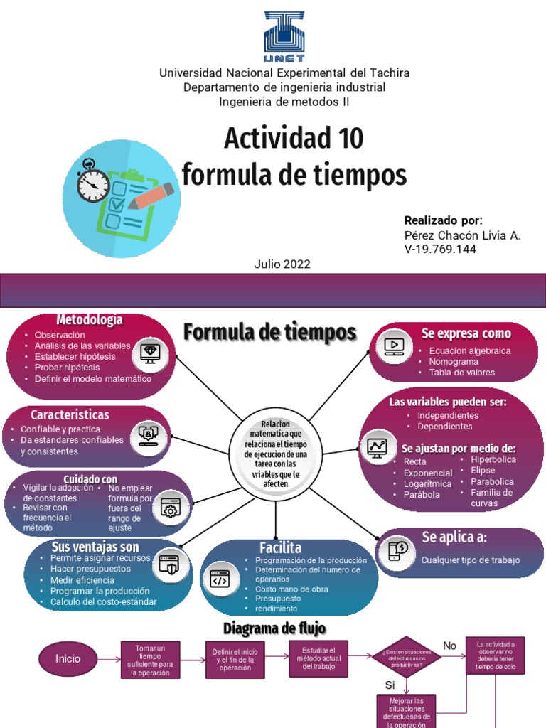 Actividad10 LiviaPerez | PDF | Medición | Presupuesto
