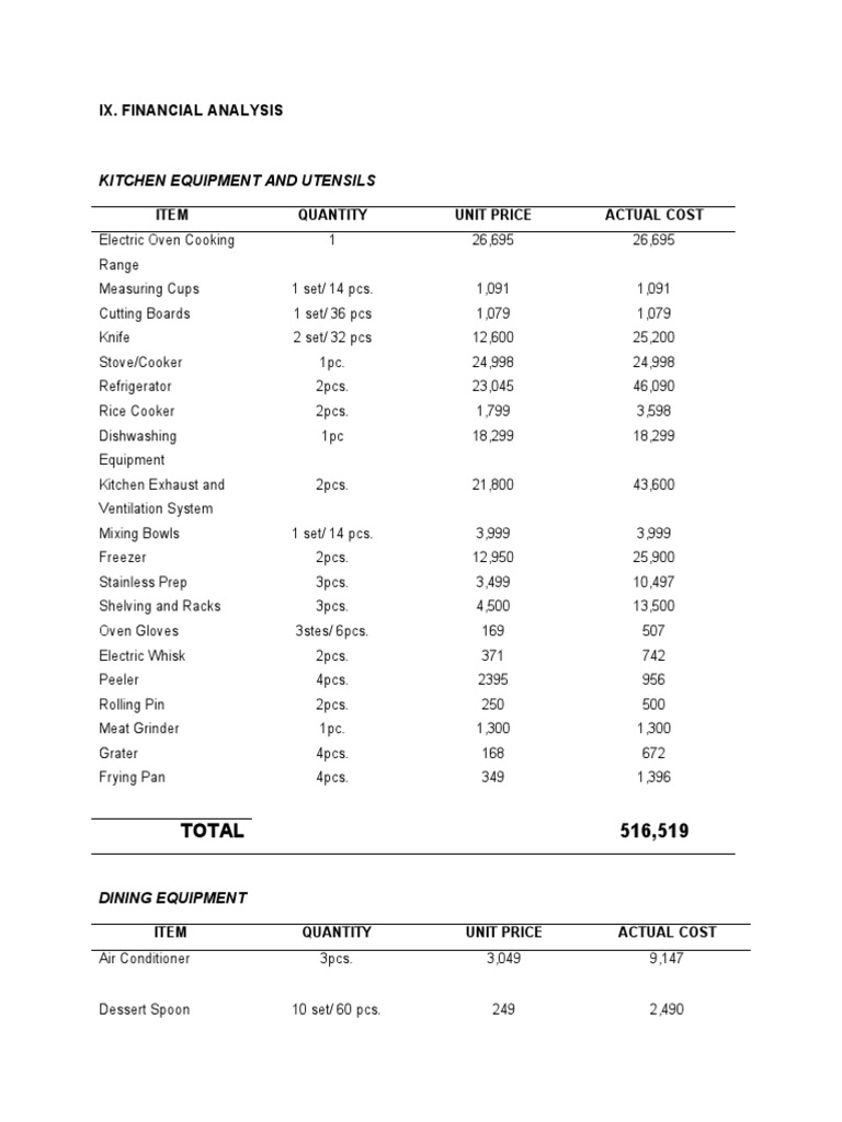 Kitchen Equipment and Utensils: Ix. Financial Analysis | PDF | Expense ...