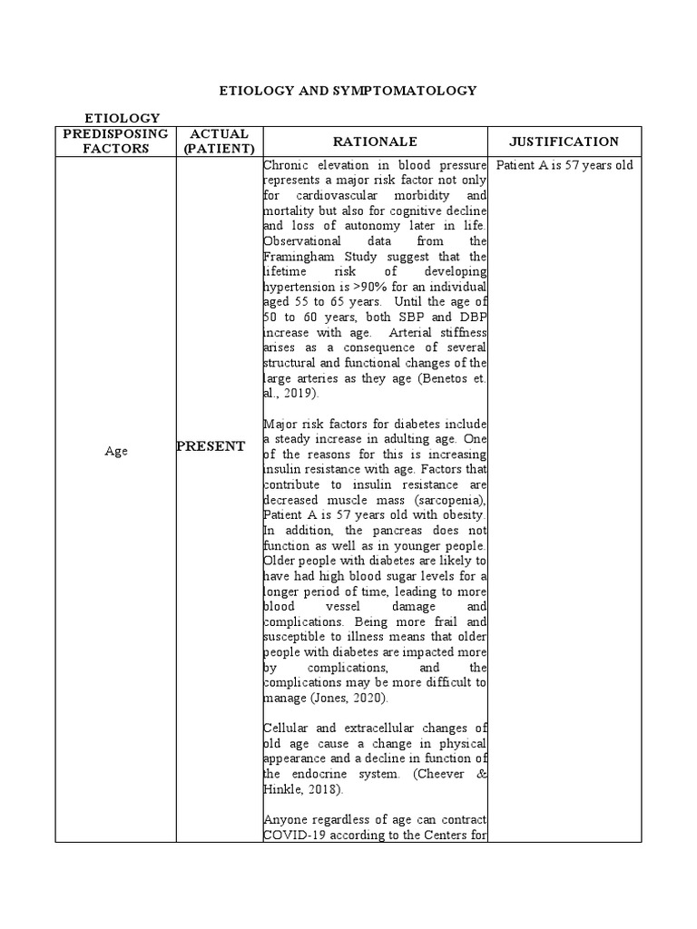Etiology and Symptomatology Etiology Predisposing Factors Actual ...