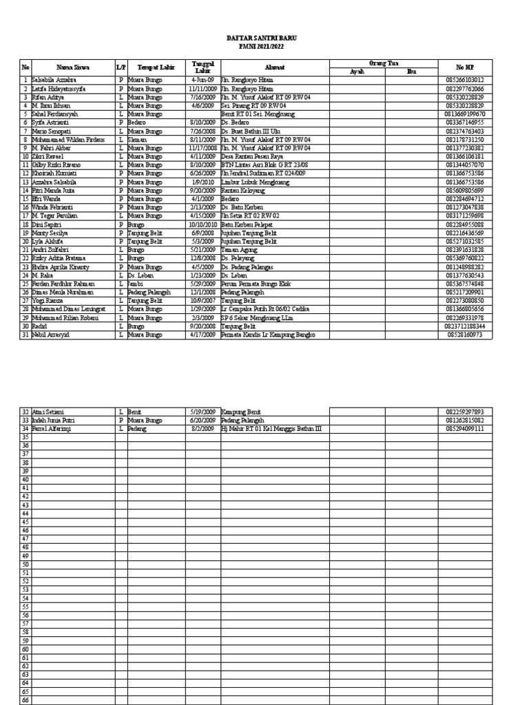 Daftar Siswa Baru Pmni 2021 2022 Pdf