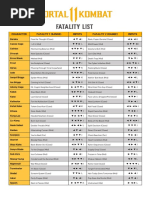 Mk2-Move List | PDF