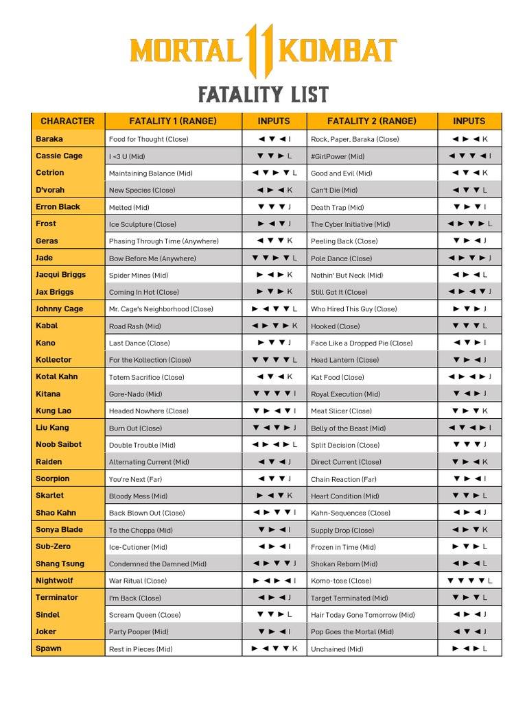 MK11 - Fatality List | PDF | Characters Created | Fantasy Video Games