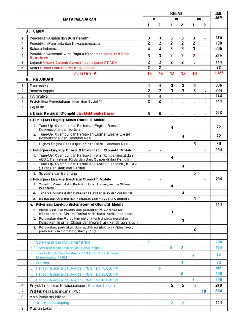 Struktur New Kurikulum Integrated PBD 2021 | PDF
