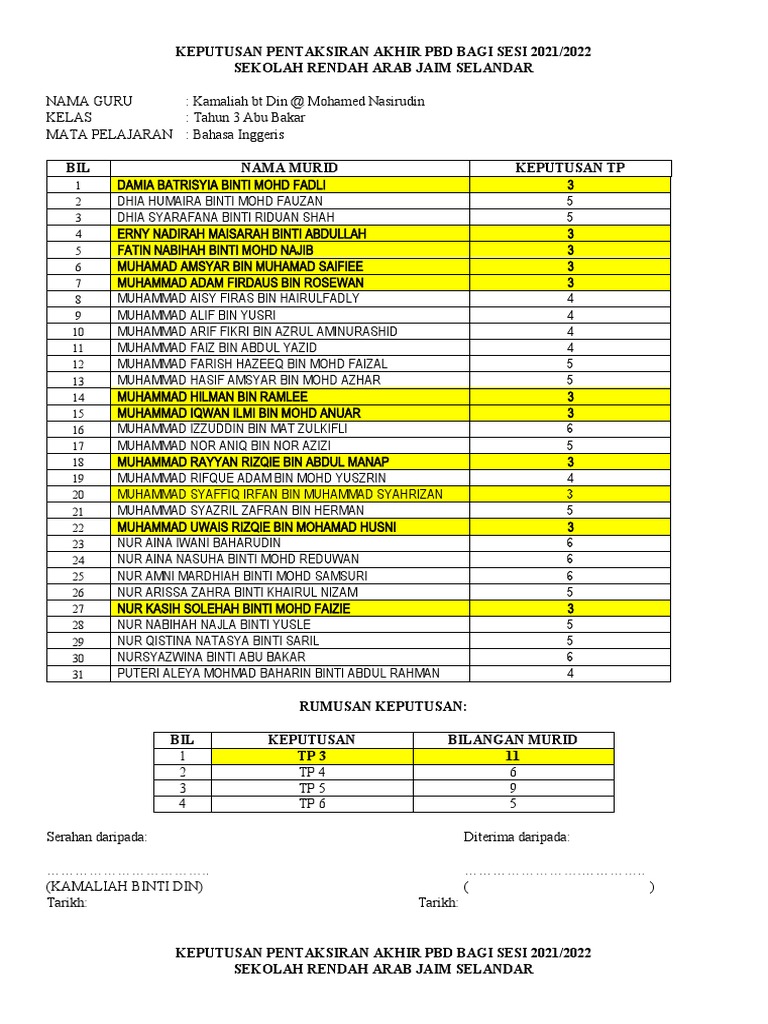 Rumusan Keputusan PBD | PDF