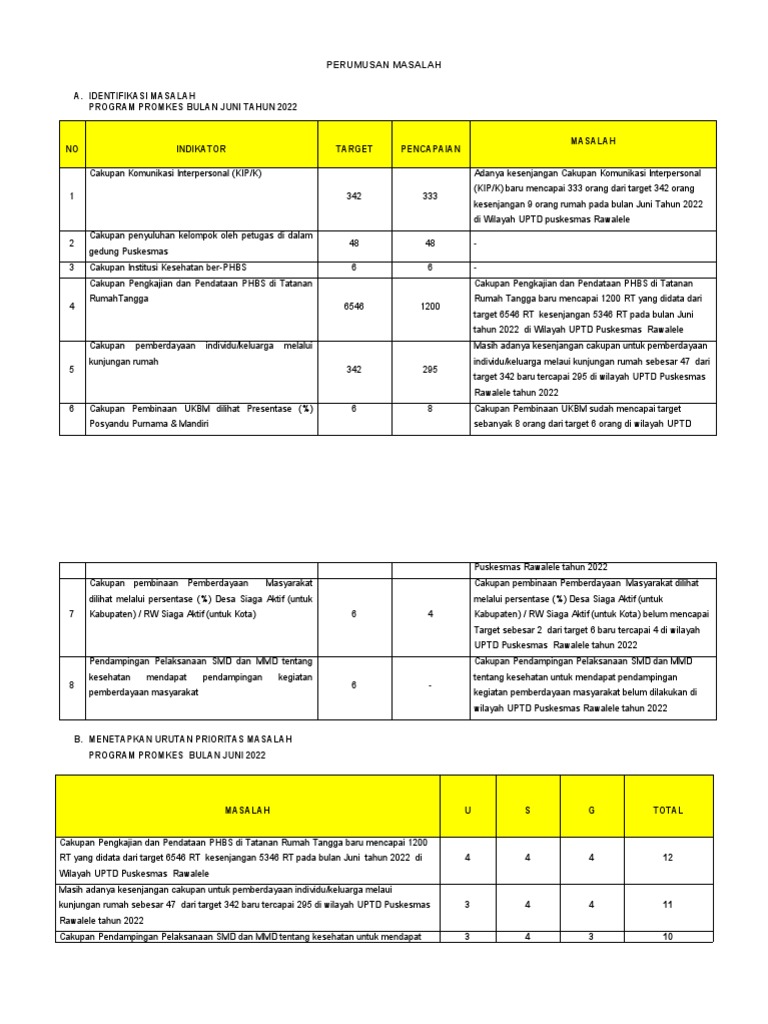 RPK PROMKES Juni 2022 | PDF