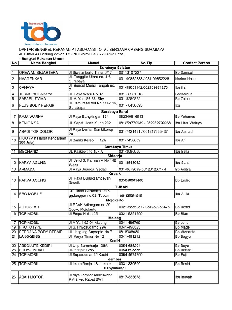 Bengkel Rekanan JATIM - ToB | PDF