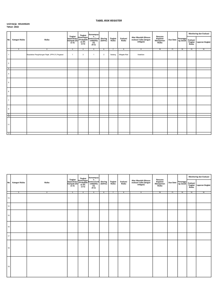 Form Risk Register Dan Profil Indikator | PDF