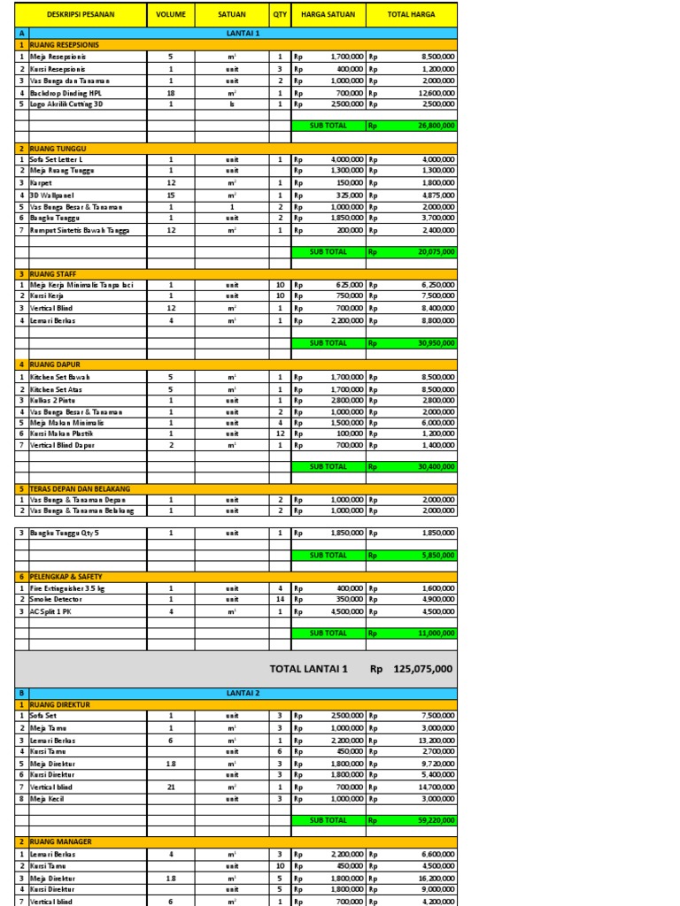 RAB Interior Kantor dan Fasilitas | PDF | Griya & Taman
