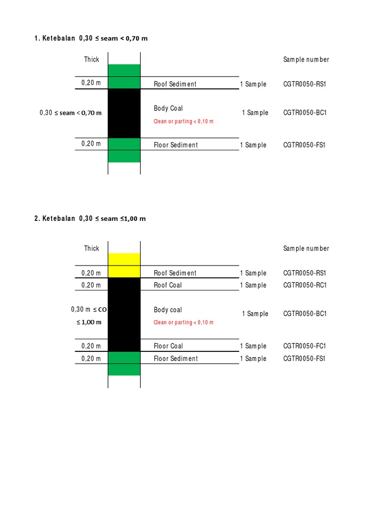 Pedoman Tata Cara Sampling | PDF | Geology | Energy Industry