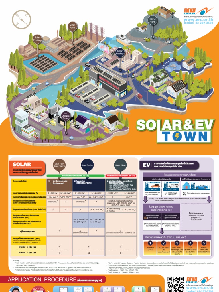 รวมInfo - 8!10!61 - ผอบญ - 2 Solar & EV Town | PDF