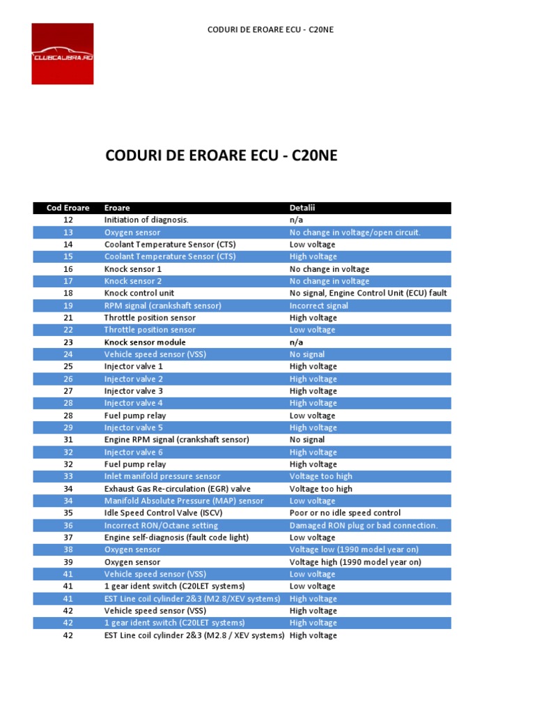 Coduri de Eroare ECU - C20NE | PDF | Fuel Injection | Throttle