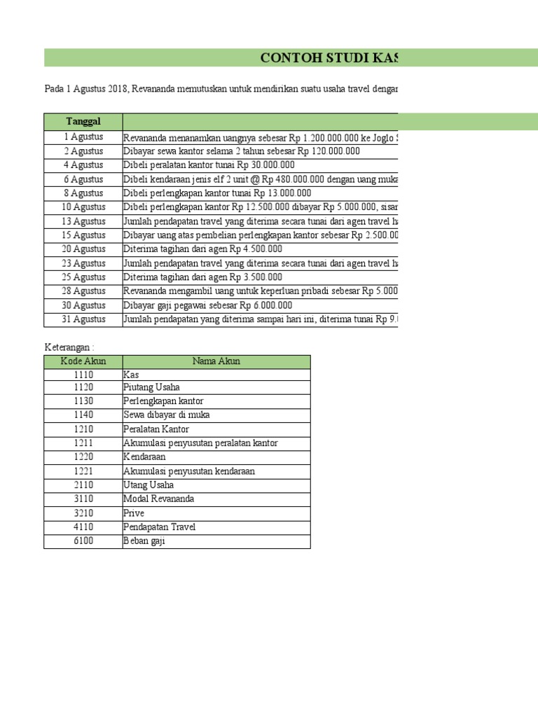 Contoh Studi Kasus 1 | PDF | Pengelolaan Keuangan & Uang | Hukum