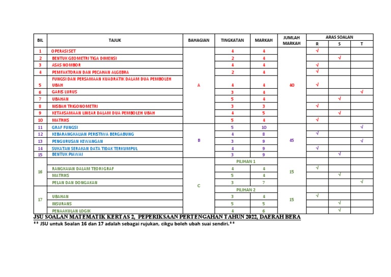 1.jsu PPT MM Ting 5 - K2 2022 | PDF