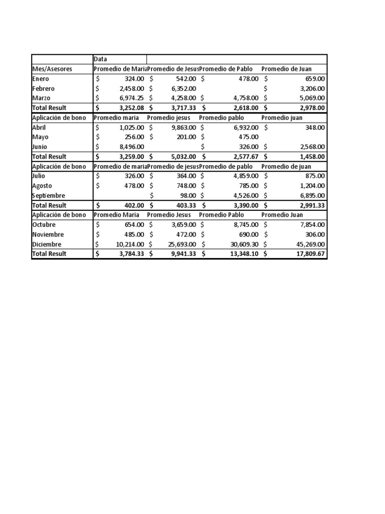 Proyecto Modular Informatica II | PDF