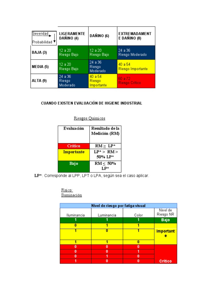 tabla n°4 MATRIZ IPER | PDF | Lugar de trabajo | Ciencias de la Salud