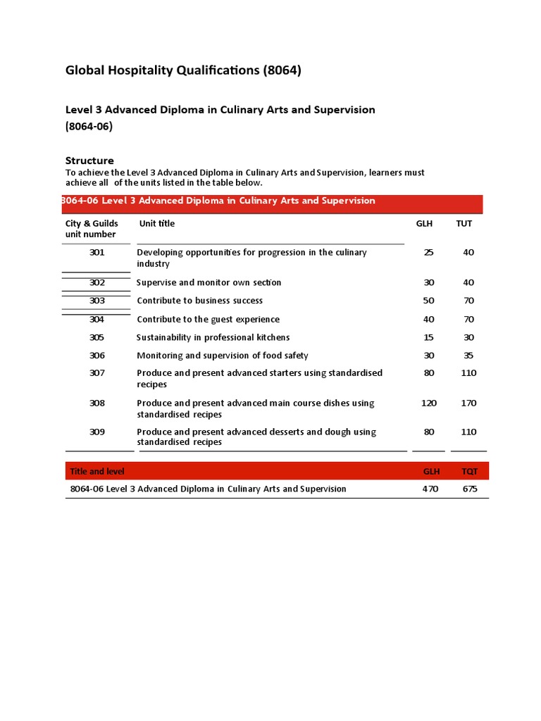 Global Hospitality Qualifications | PDF | Learning | Sustainability