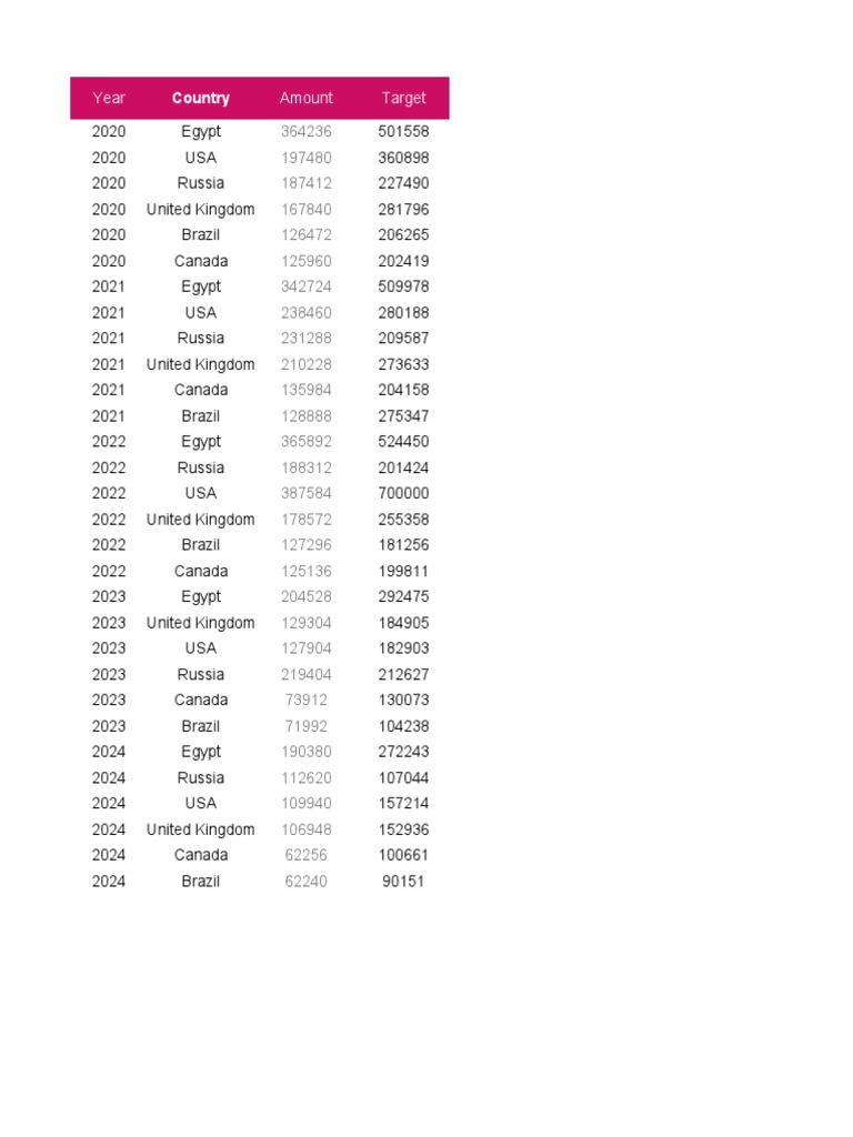 83# Financial Statistics Dashboards System - Dynamic Excel Map Chart | PDF