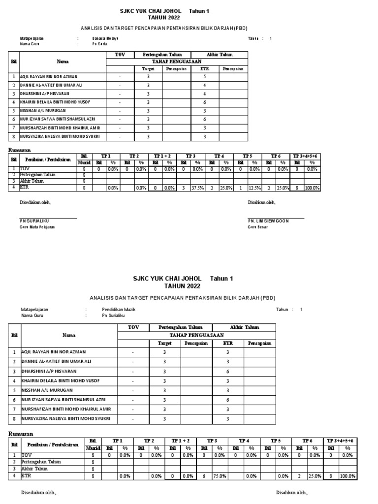 Borang Target PBD | PDF