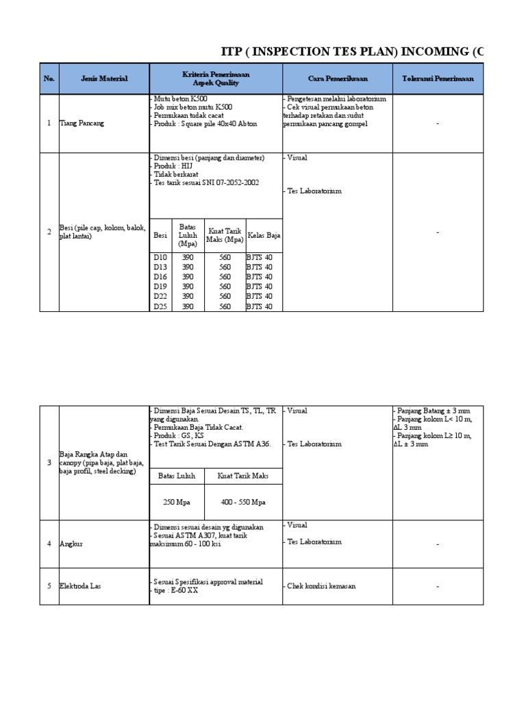 Contoh ITP Proyek Material Konstruksi | PDF
