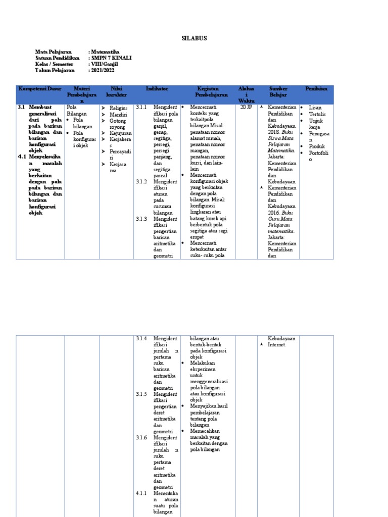 SILABUS 2021-2022 Ganjil 8 | PDF