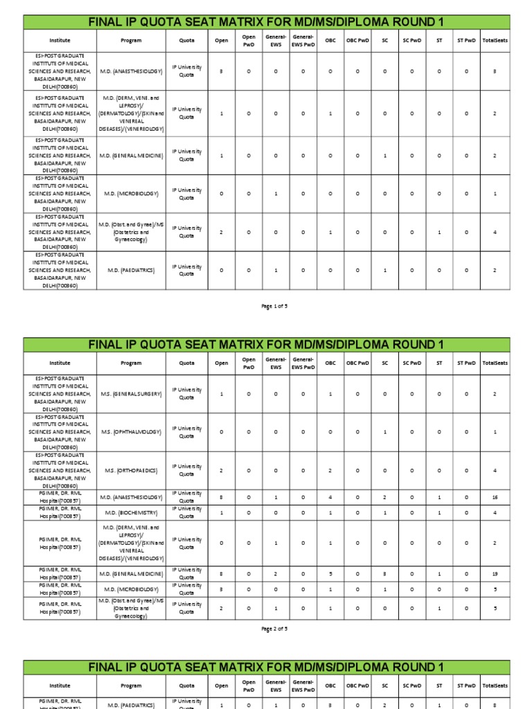 Final Ip Quota Seat Matrix For MD - MS - Diploma | PDF | Doctor Of ...