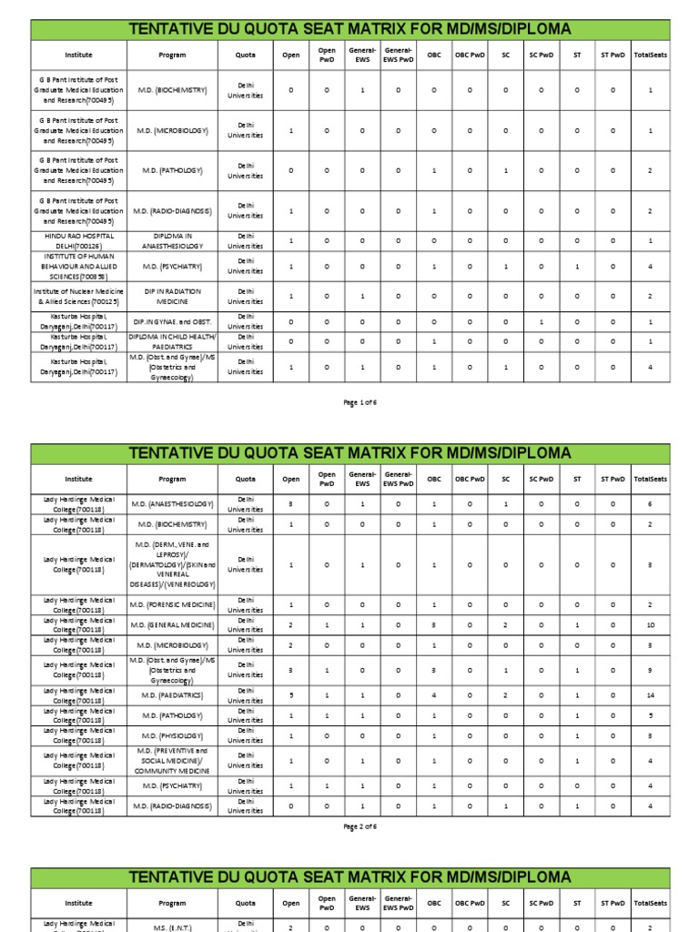 Final Du Quota Seat Matrix For MD - Ms - Diploma | PDF | Doctor Of ...