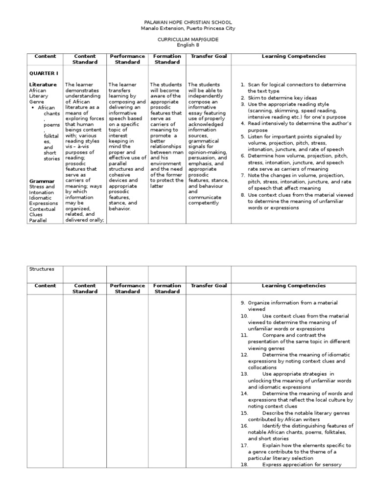 Curriculum Map Grade 8 Englishdoc PR | PDF | Learning | Persuasion