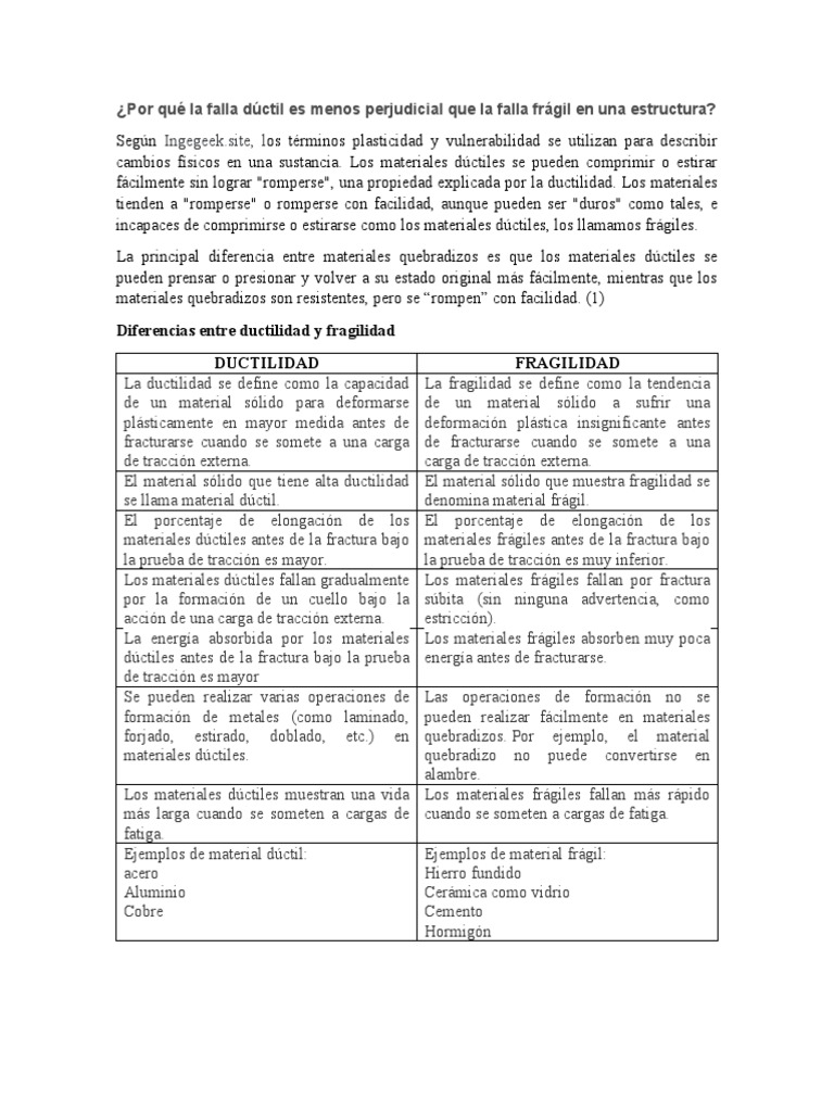 Diferencias entre Ductilidad y Fragilidad | PDF | Ductilidad | Fractura