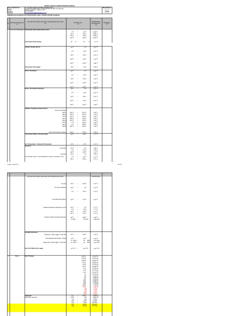 Contoh Uncertainty Budget Pdf Metrology Physical Quantities