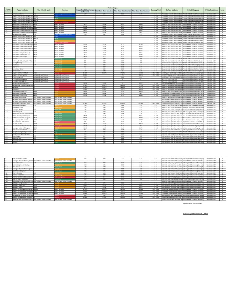 Lampiran 4 D1. Raport Pendidikan | PDF