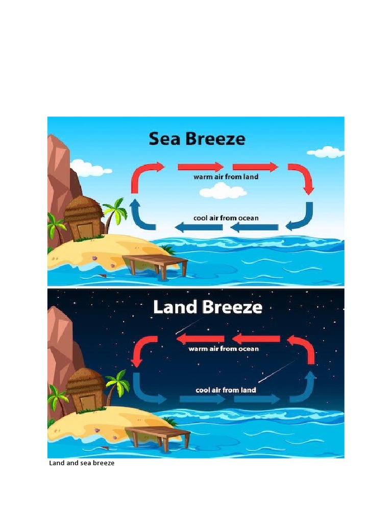 Land and Sea Breeze | PDF | Science & Mathematics