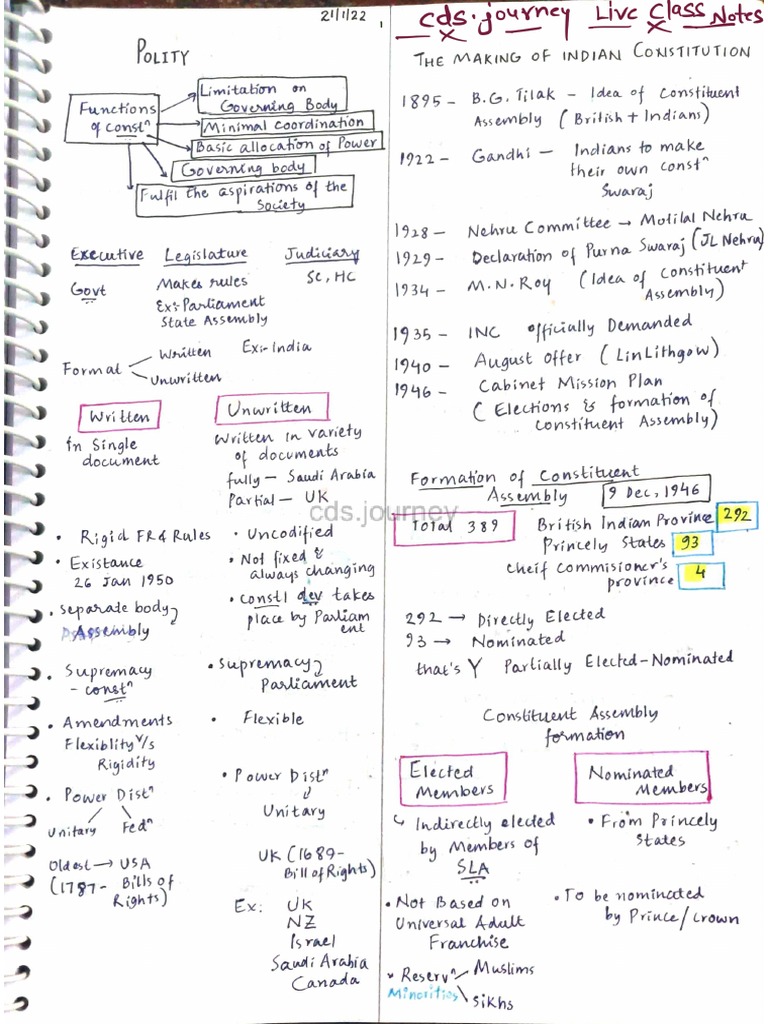 Cds - Journey Polity Notes | PDF